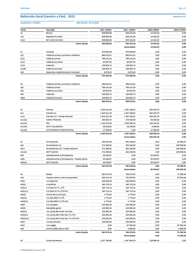 Exemplo de Balancete | PDF | Contabilidade | Economias