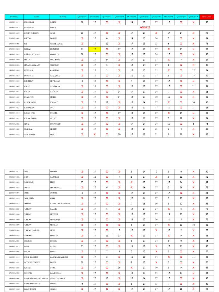 MCE404 Final Exam Grades | PDF
