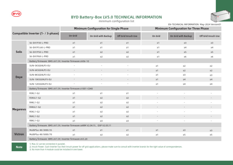 BYD Battery-Box LV5.0 TECHNICAL INFORMATION | PDF | Power Inverter ...