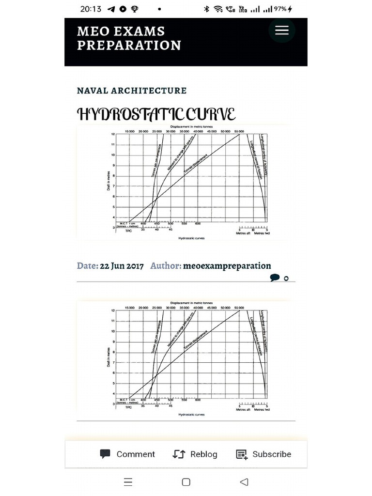 HYDROSTATIC CURVE | PDF
