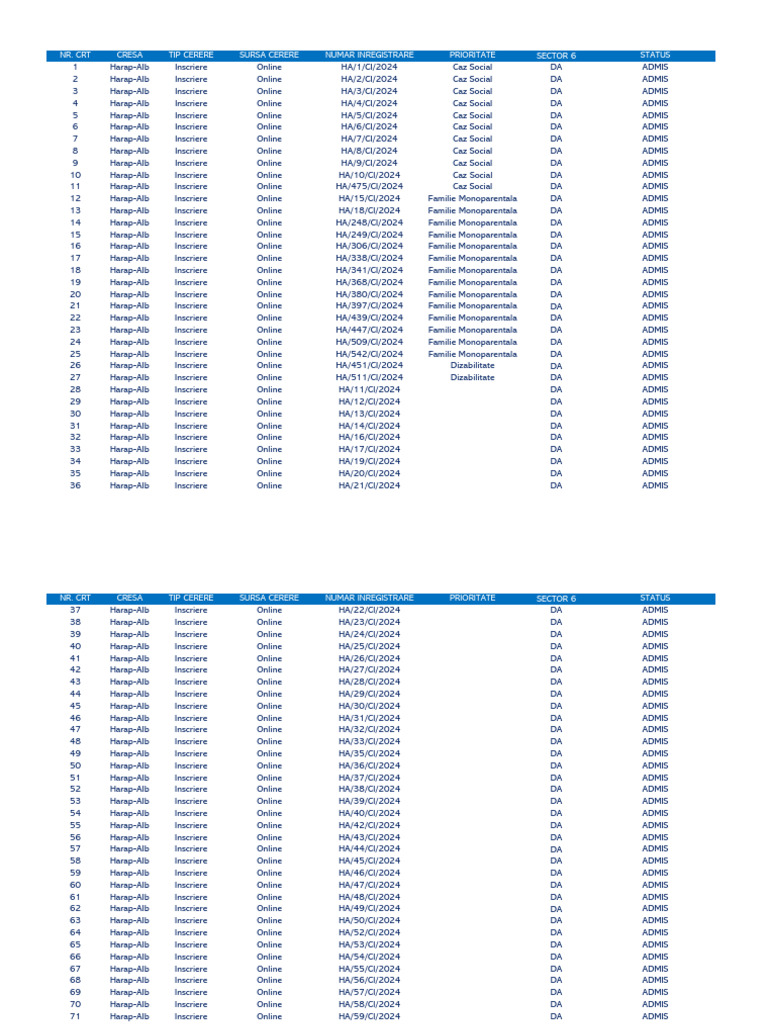 Rezultate Harap Alb | PDF