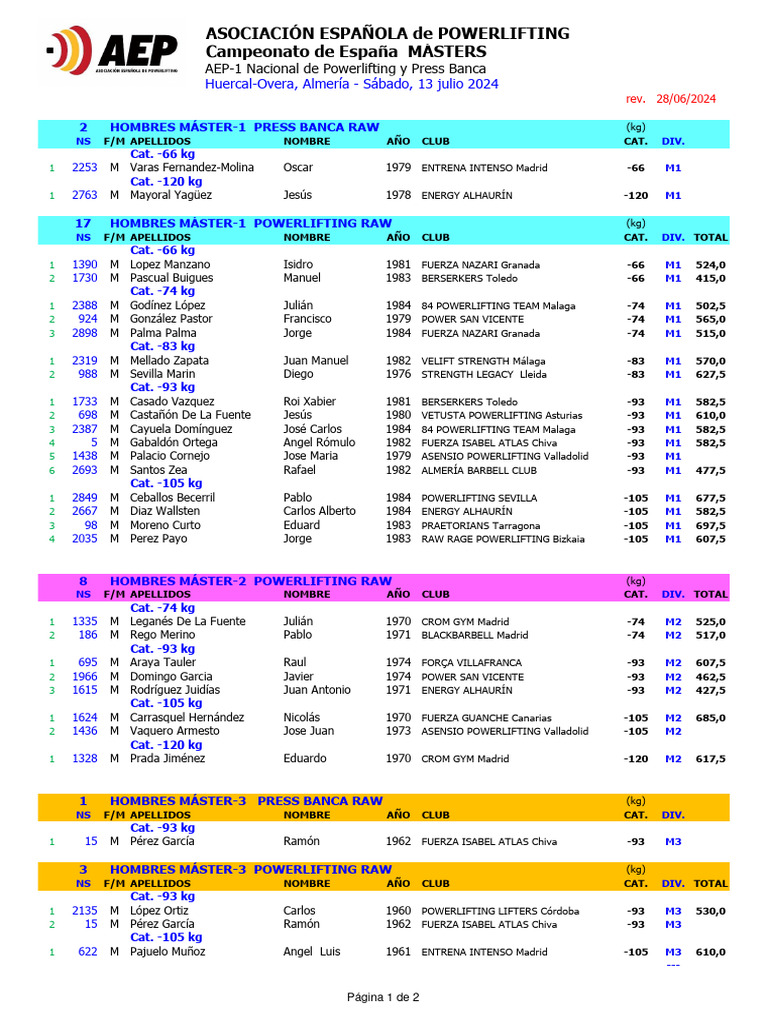 Inscripcion MAS AEP-1 Masters Huercal-Overa 2024-06-28 | PDF