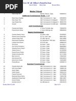 List of FCI Office | PDF | Malnutrition | Food And Drink