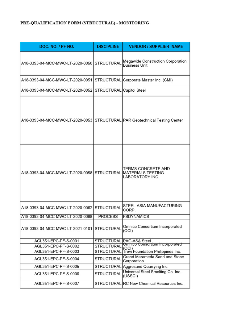 Prequalification Forms Monitoring | PDF | Concrete | Deep Foundation