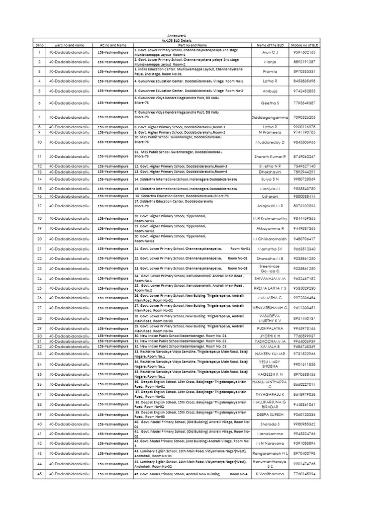Bengaluru BLO Contact Info 2 | PDF