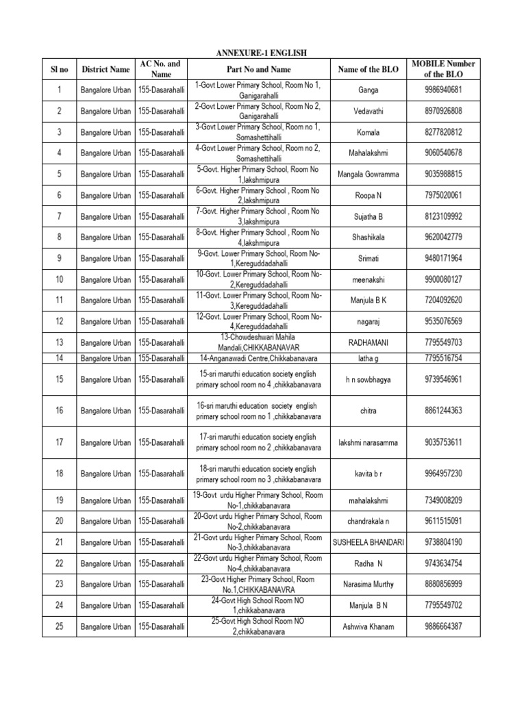 Bengaluru BLO Contact Info 3 | PDF