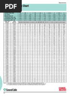 EMT Conduit Size and Dimensions Chart | PDF | Building Materials ...