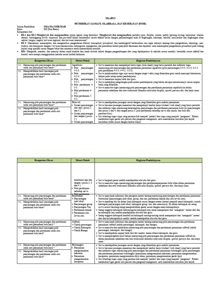 Silabus Pjok 12 2023-2024 Smater Roni Kurniawan | PDF
