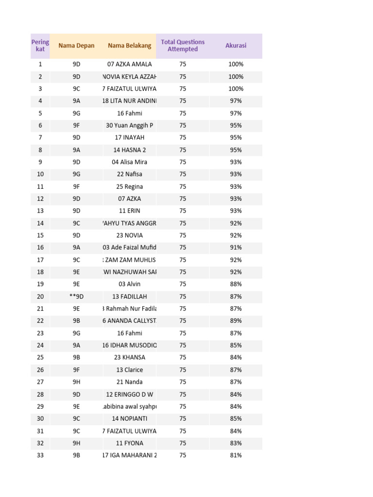Latihan Asaj 2024 ... Tgl 27 April 2024 | PDF