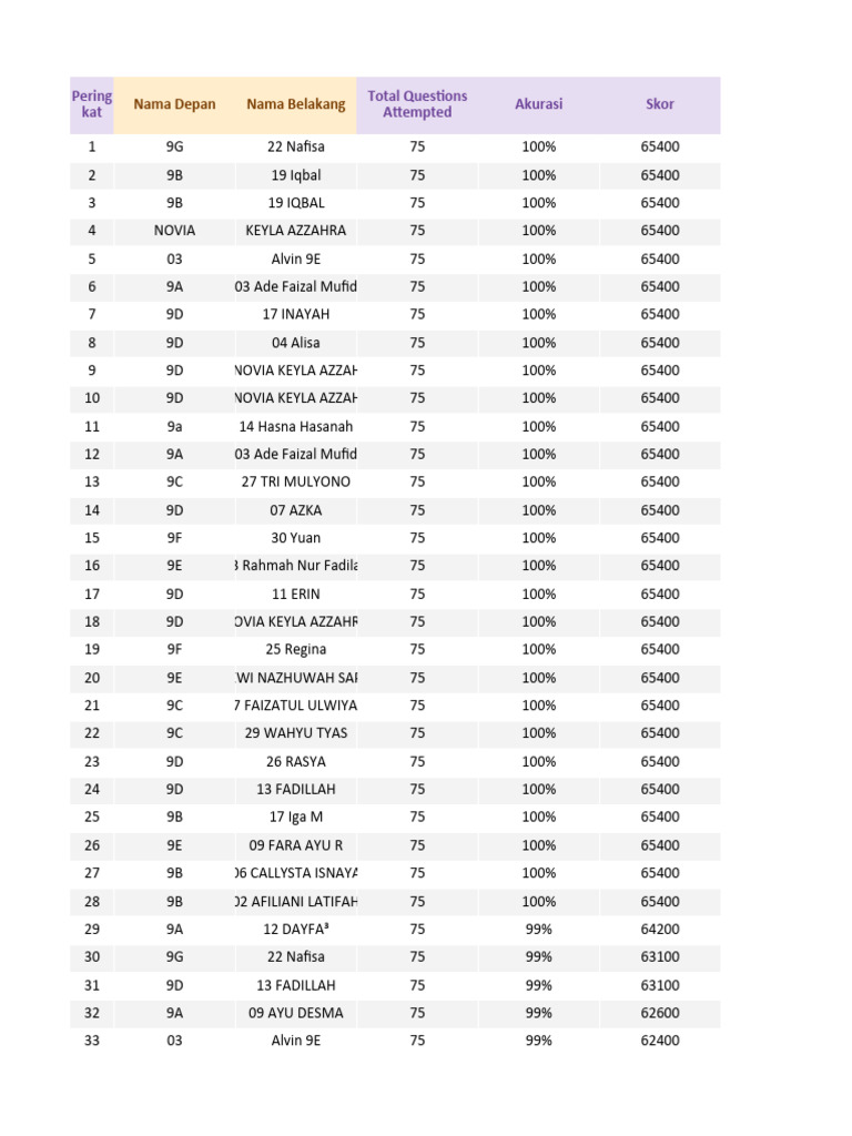 q2 Latihan Asaj 2024 ... TGL 05 Mei 2024 | PDF | Android (Operating System) | Cloud Computing