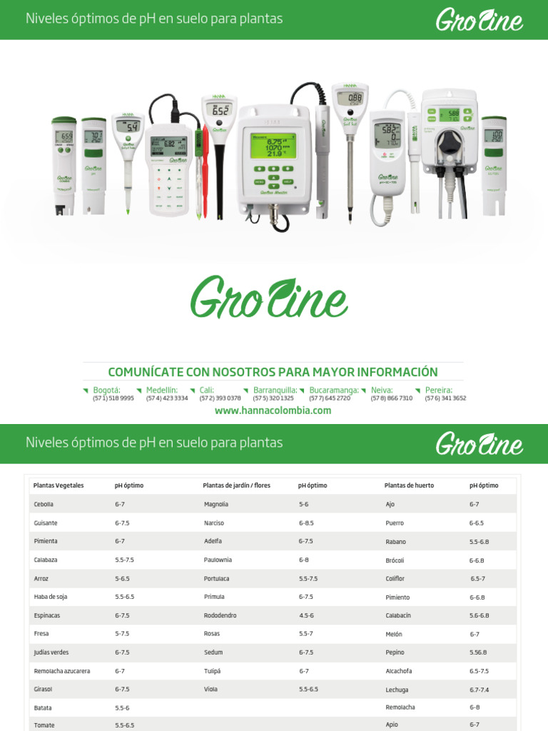 Niveles Optimos de PH en Suelo para Plantas | PDF | Vegetales | Plantas comestibles