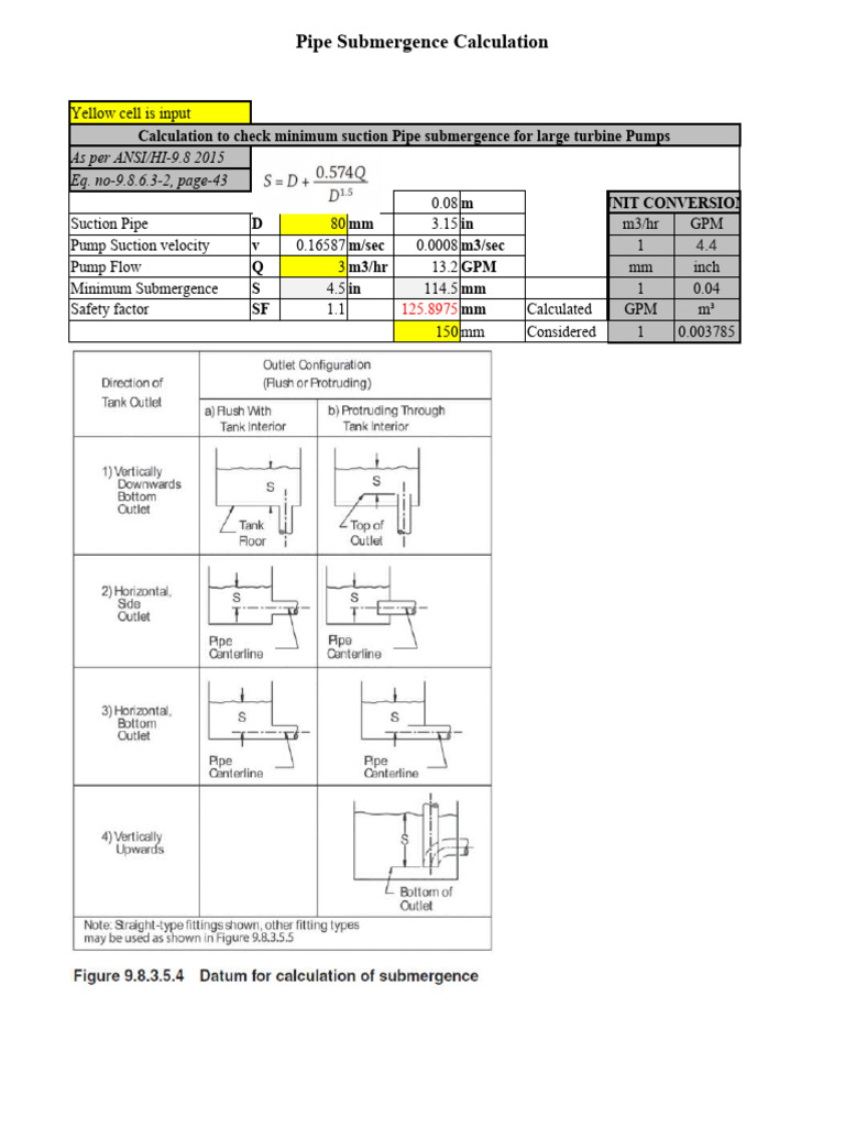 ANSI HI_Pipe Submergence and Sump Dimension Calculation | Download Free ...