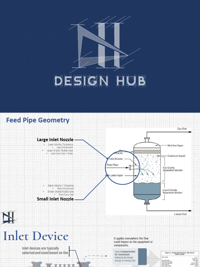 Inlet Device Assessment | PDF