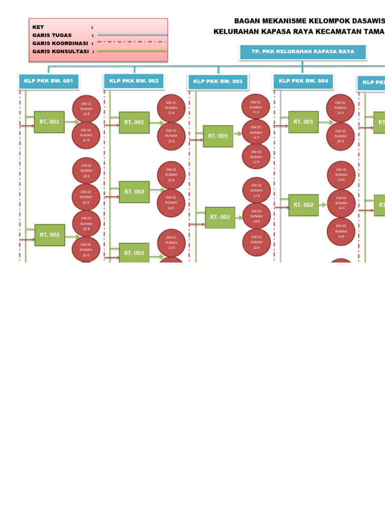 Bagan Mekanisme Kelompok Dasawisma | PDF