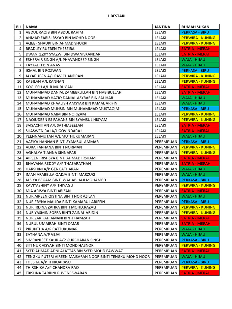 List Rumah Sukan t1 2023 | PDF