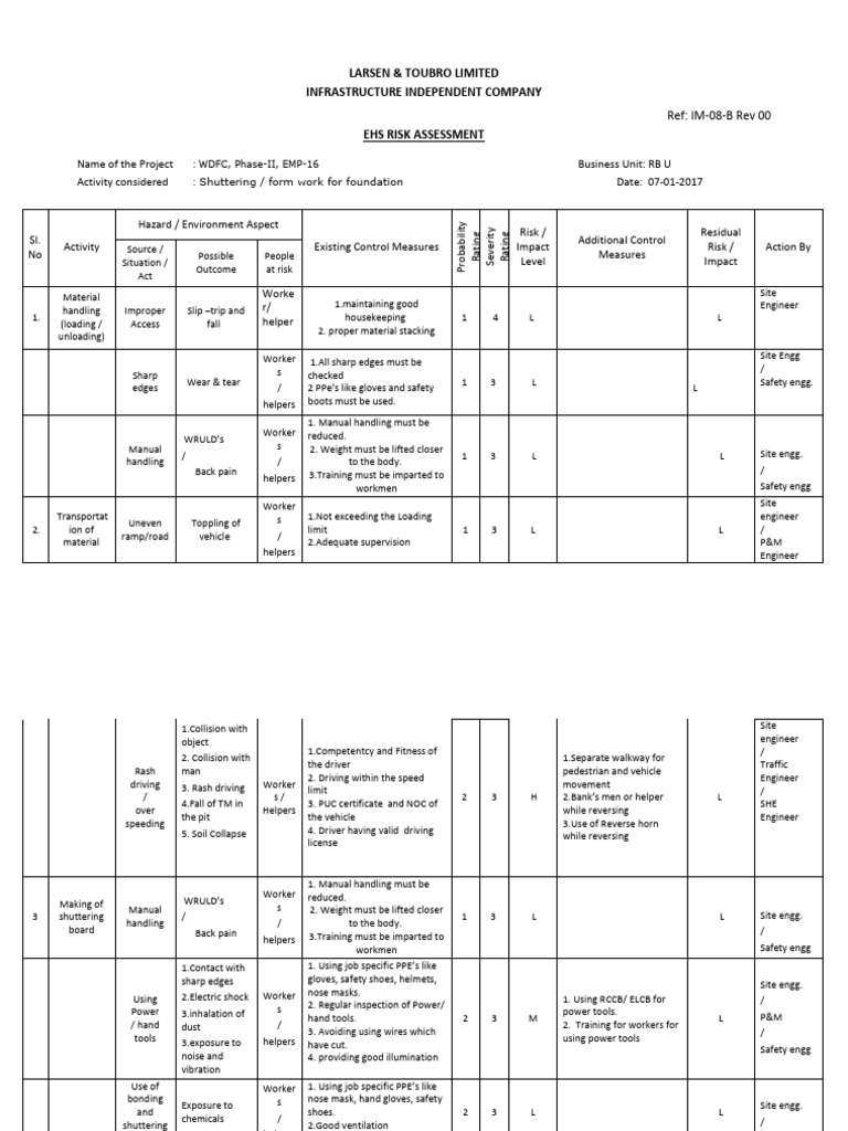 Shuttering of Foundation | PDF | Personal Protective Equipment | Safety