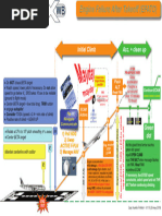 A380 Flight Deck Checklist | PDF | Cockpit | Transponder (Aeronautics)
