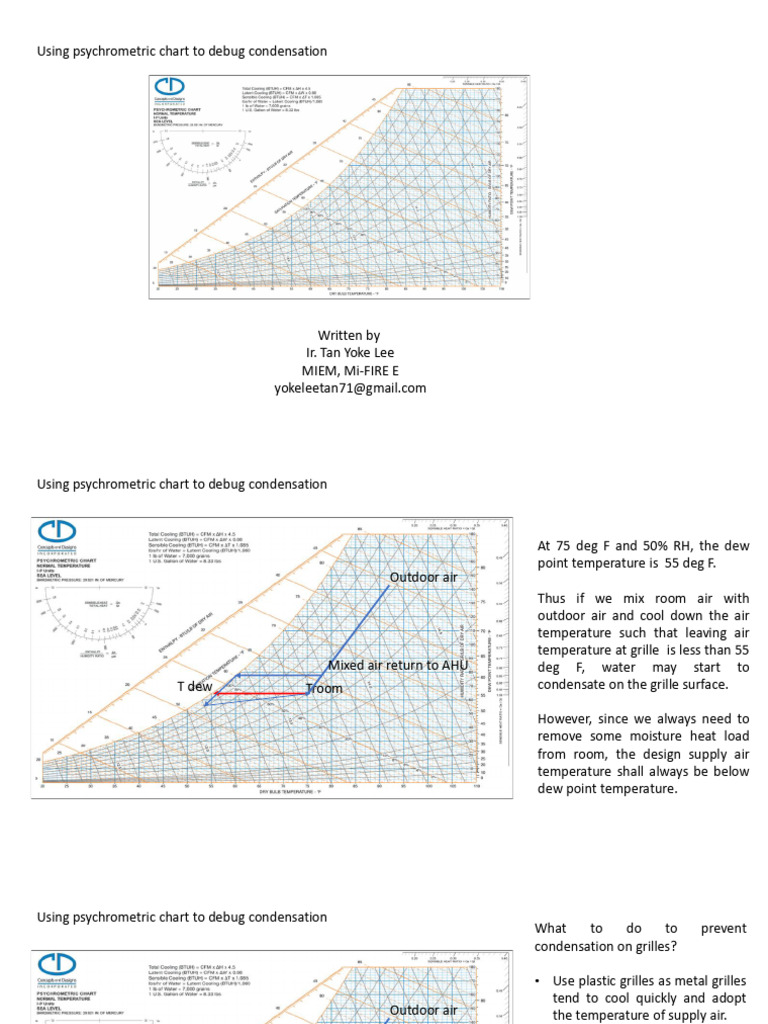 Using Psychrometric Chart To Debug Condensation | PDF | Humidity ...