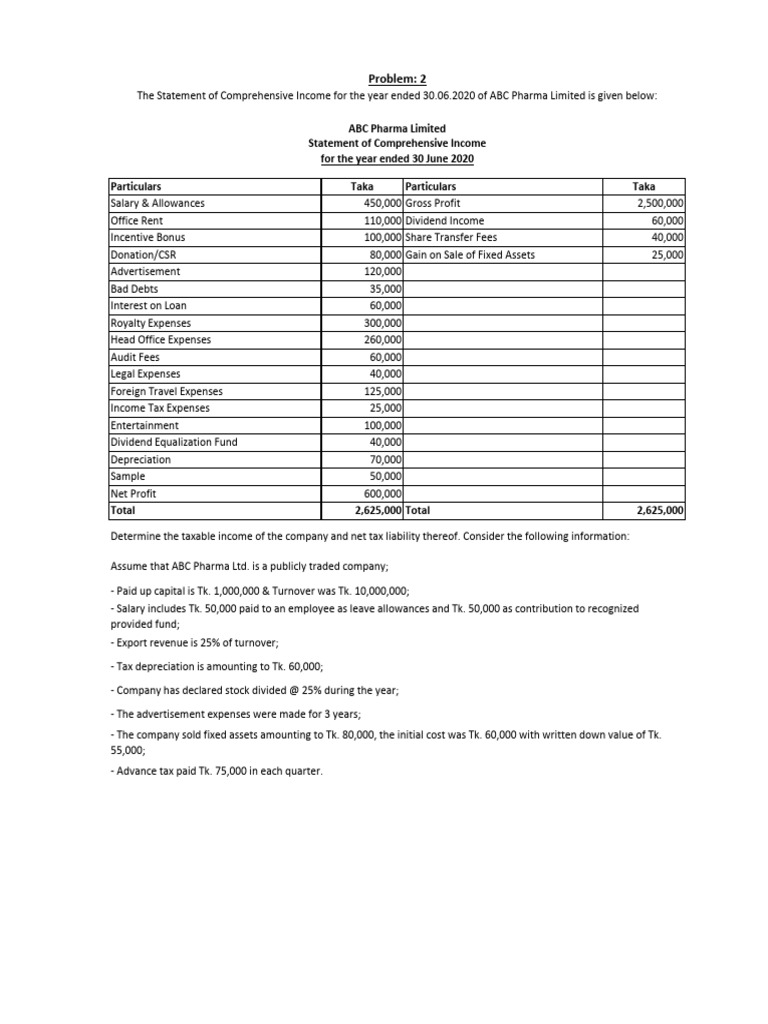 Problem and Solution - 2 - 2021 | PDF | Expense | Income