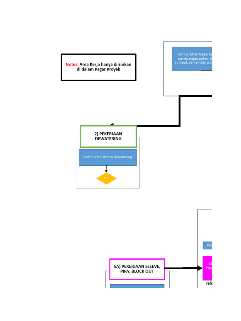 ITP Visual Dan Standard Acceptance | PDF