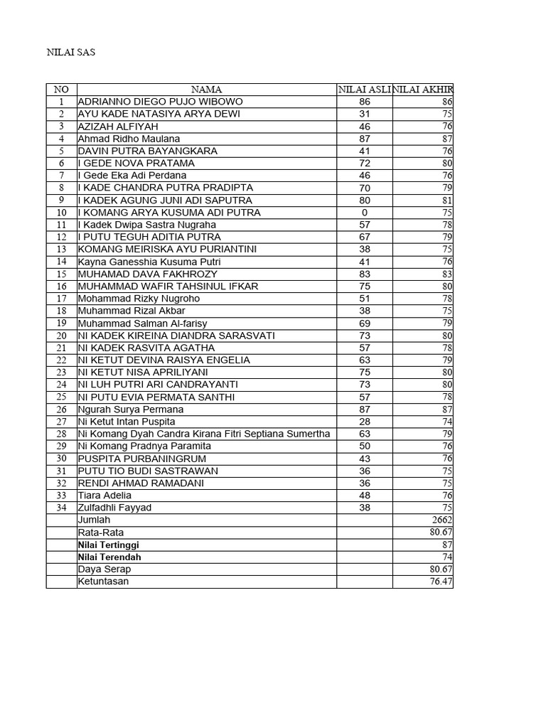 Nilai SAS IPA Fix | PDF