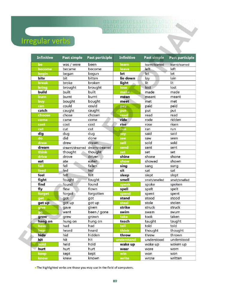 Irregular Verbs List | PDF