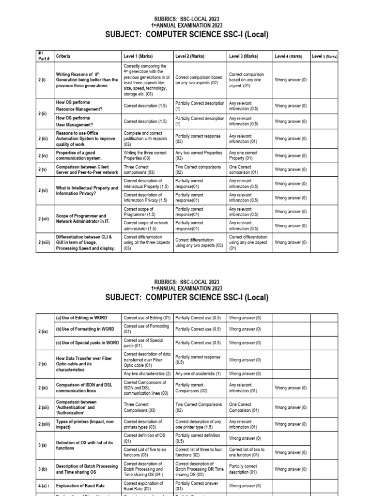 Computer SSC-I Rubrics Local by Prof. Khalid Amd Prof. Rozina | PDF ...