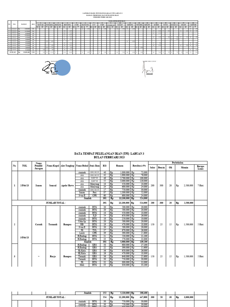 Print (Laporan Ikan Tpi 3 Labuan Bulanfebruari 2023) | PDF