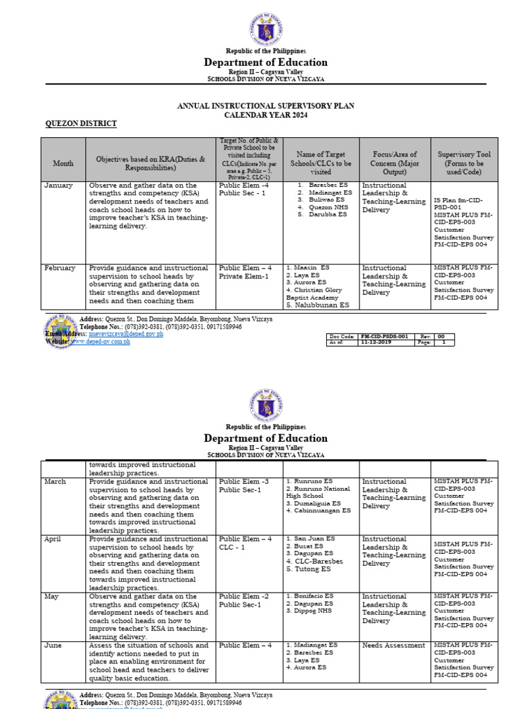 Quezon is Plan 2024 | PDF