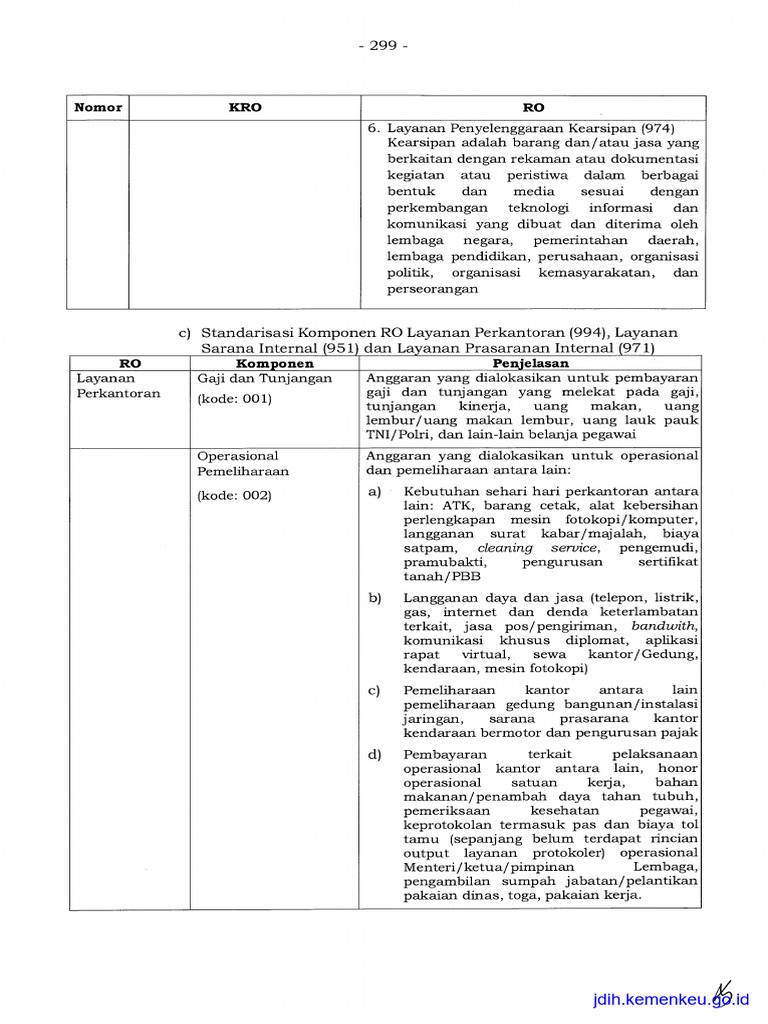 Standarisasi Komponen RO Layanan Perkantoran (994), Layanan Sarana Internal (951) Dan Layanan ...