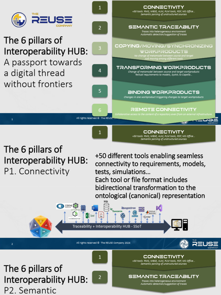 6 Pillars of Interoperability Hub | PDF | Interoperability | Computer Science