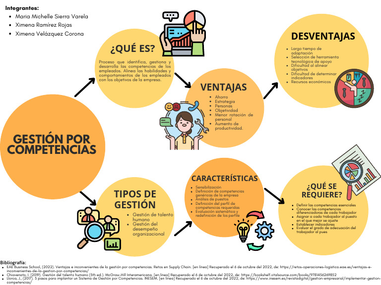 Tema 1, Mapa 2 | PDF | Business | Economias
