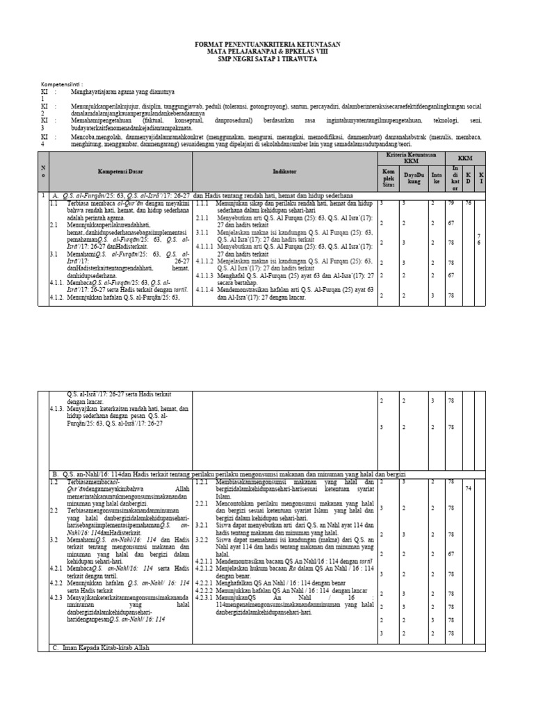 Format Penentuan KKM SUHARNI | PDF