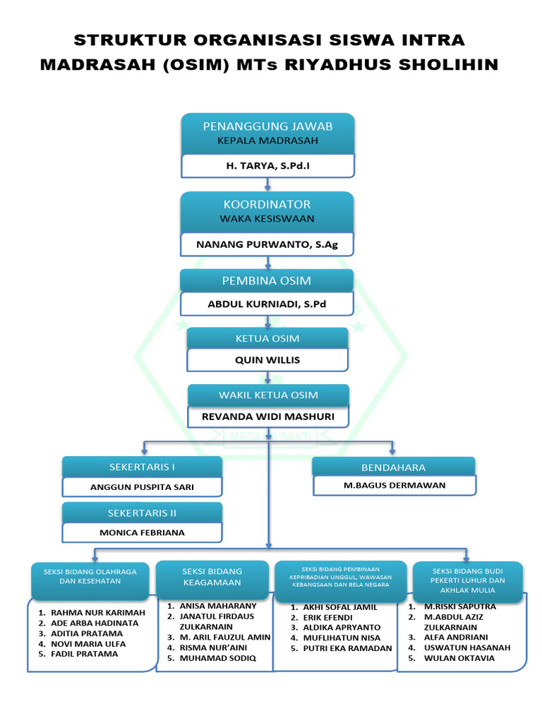 Struktur Osim-1 | PDF