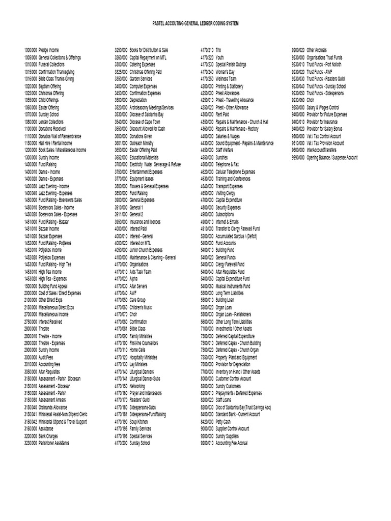 Pastel-Account-General-Ledger-Coding | PDF | Expense | Capital Expenditure Pastel-Account-General-Ledger-Coding | PDF | Expense | Capital Expenditure