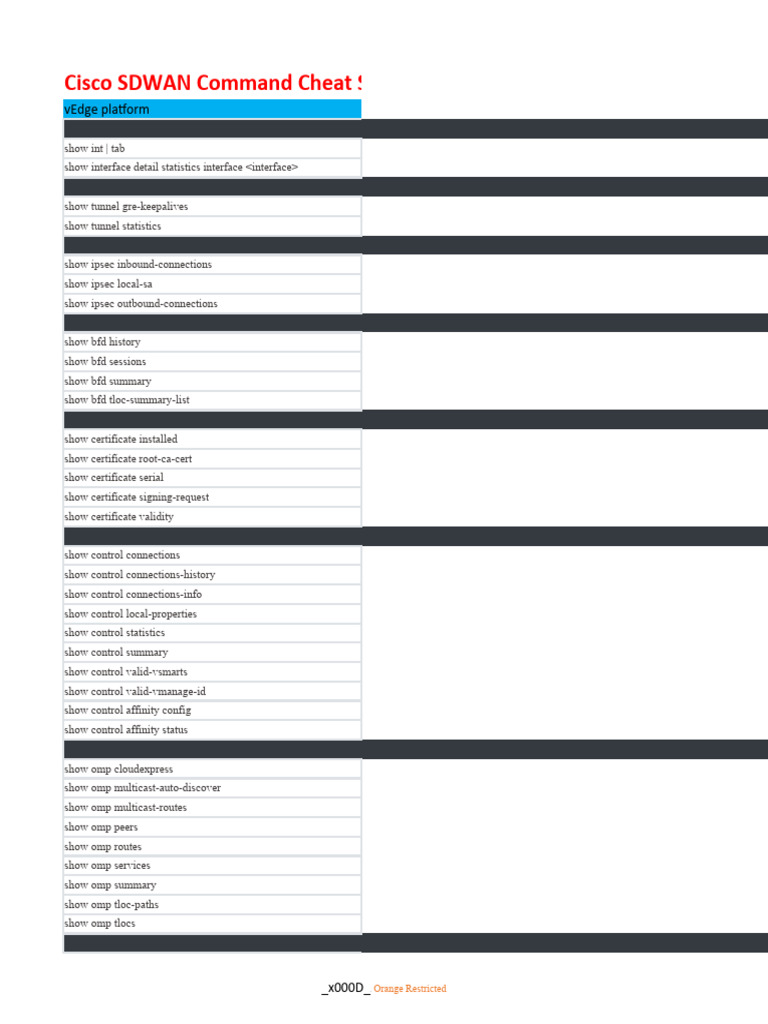 SDWAN Command List | PDF | Application Software | Internet Protocols