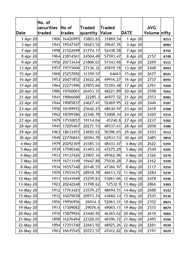 Turn Over Sheet | PDF