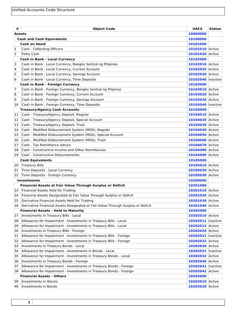 Unified Accounts Code Structure | PDF | United States Treasury Security ...