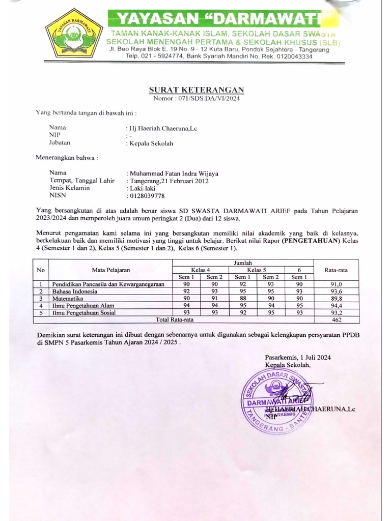 Surat Peringkat Fatan | PDF