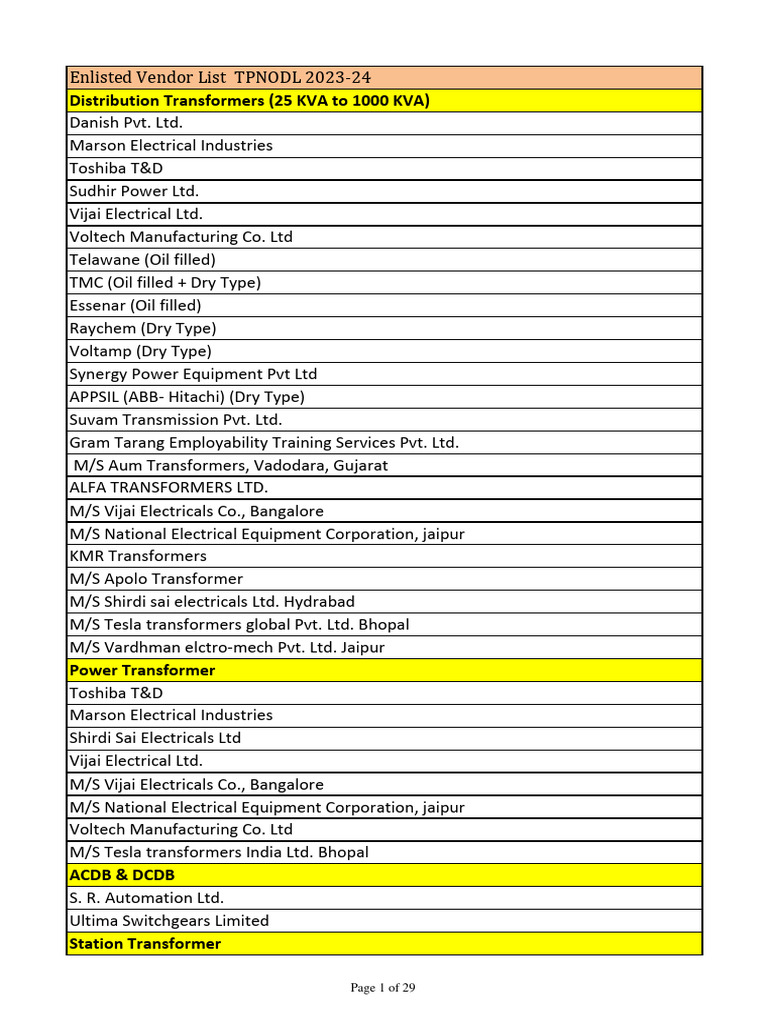 Approved Vendor Master List FY 2023-24 | PDF | Insulator (Electricity)