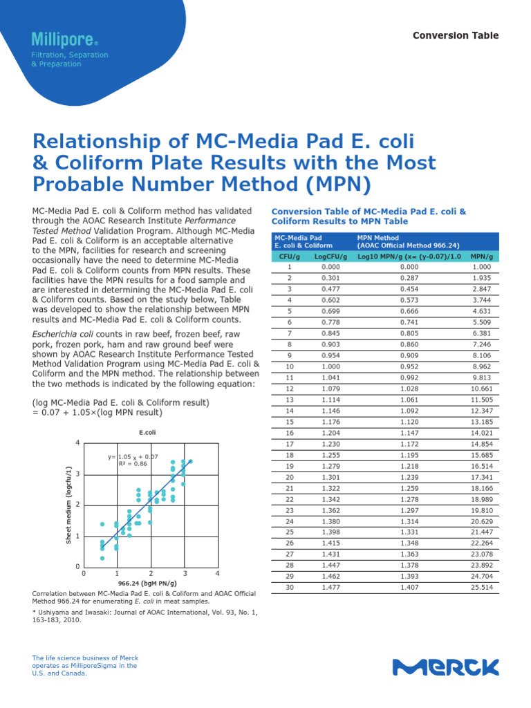 MC Media Pad Conversion Table MK | PDF | Colony Forming Unit | Microbiology