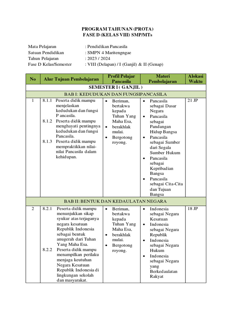 Prota Pancasila Kelas VIII SMP 2023 | PDF