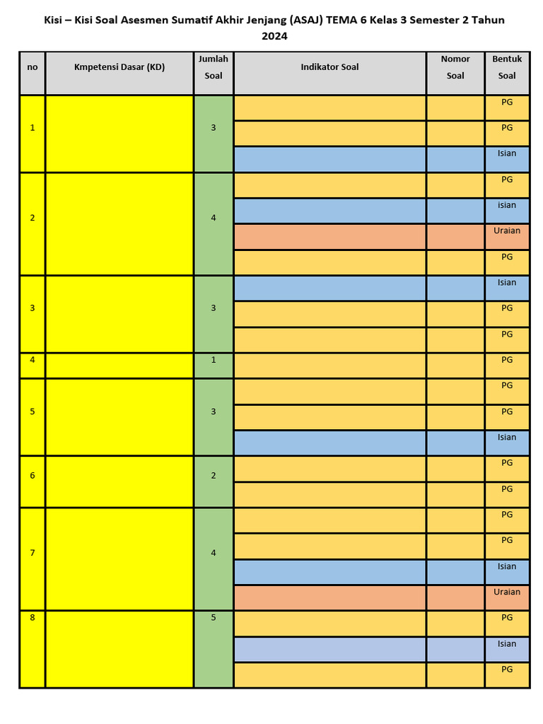 KISI-KISI ASAJ TEMA 6 Kls 3 Semester 2 TAHUN 2023-2024 | PDF