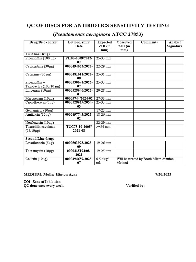 QC of Discs For Antibiotics Sensitivity Testing Itismita-2 | PDF ...