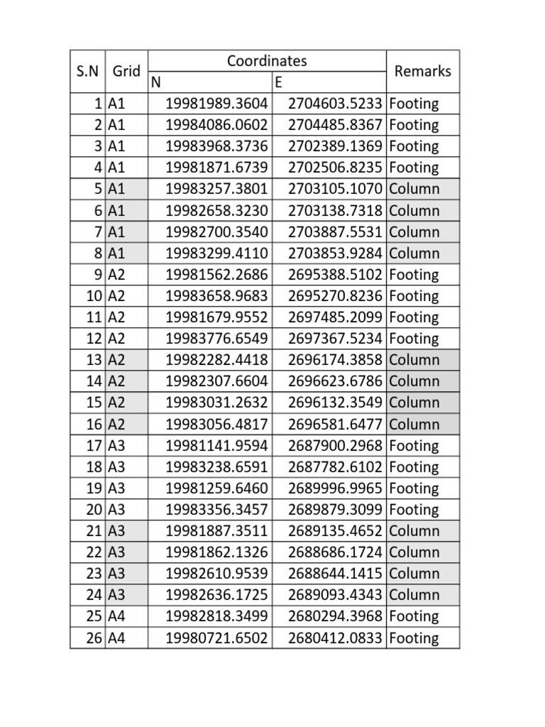 Layout Coordinates | Download Free PDF | Chess | Chess Theory