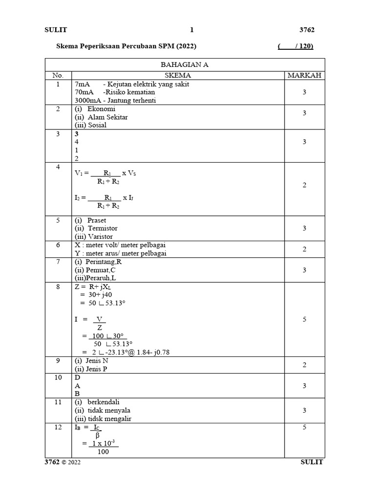 Skema Trial SPM 2022 - PKE | PDF