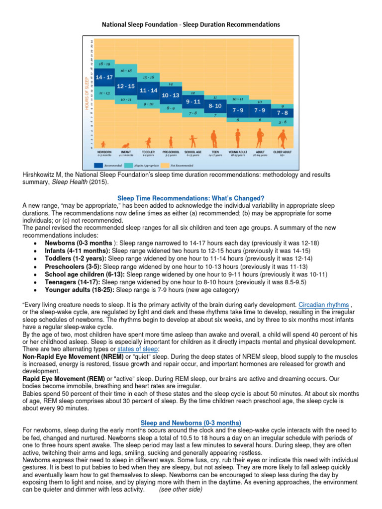 National Sleep Foundation - Sleep Duration Recommendations | PDF ...