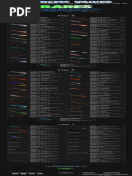 Sets - Supreme Values | PDF