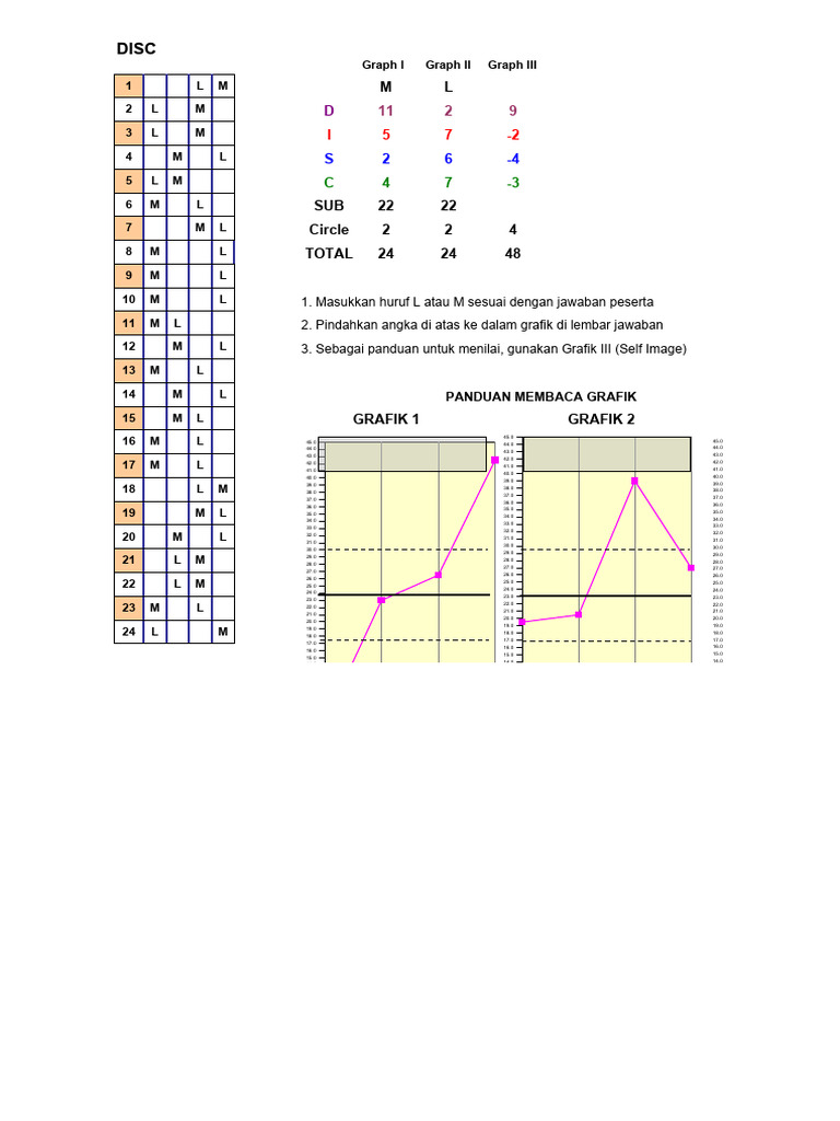 Pedoman Skoring DISC | PDF