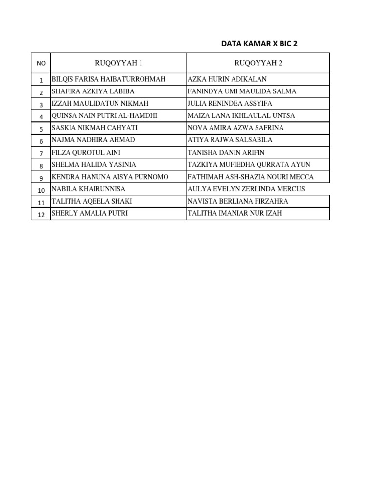 KAMAR X BIC REVISI | PDF